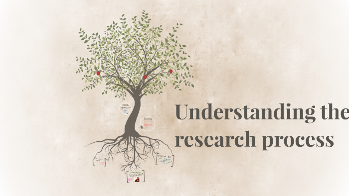 Understanding the research process by Ben Pepler on Prezi