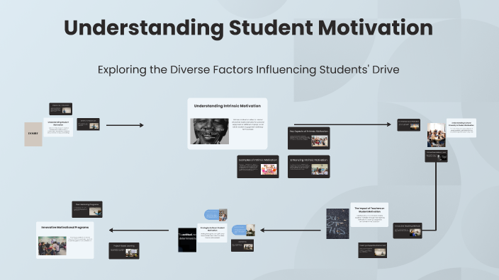 Understanding Student Motivation by haiku itadakimas on Prezi