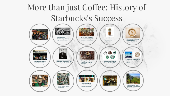 The History of Starbucks by Jeewoo Yoon on Prezi