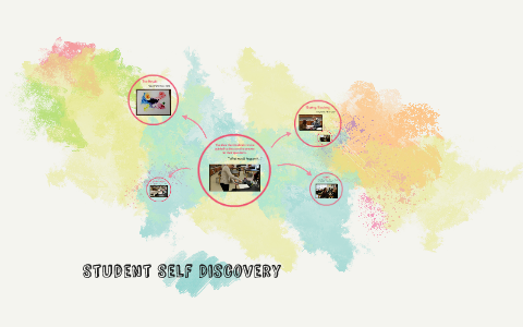Student Self Discovery by julie winston on Prezi