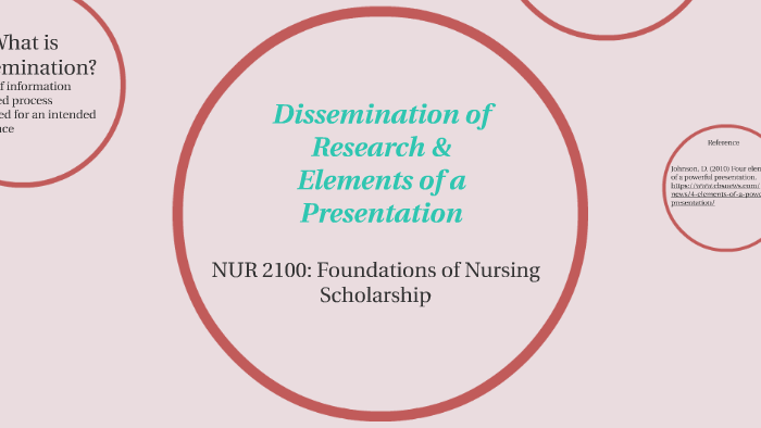 Dissemination of Research & Elements of a Presentation by on Prezi