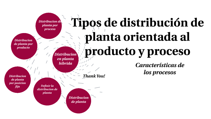 Tipos de distribución de planta orientada al producto y proceso by ...