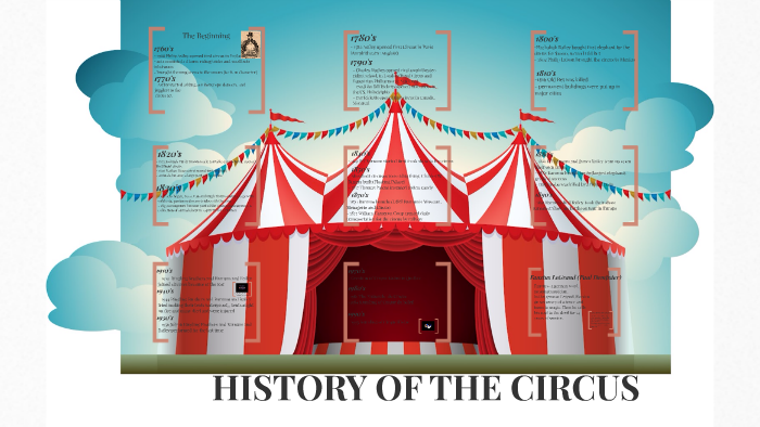 History of the Circus by kimberly benitez on Prezi
