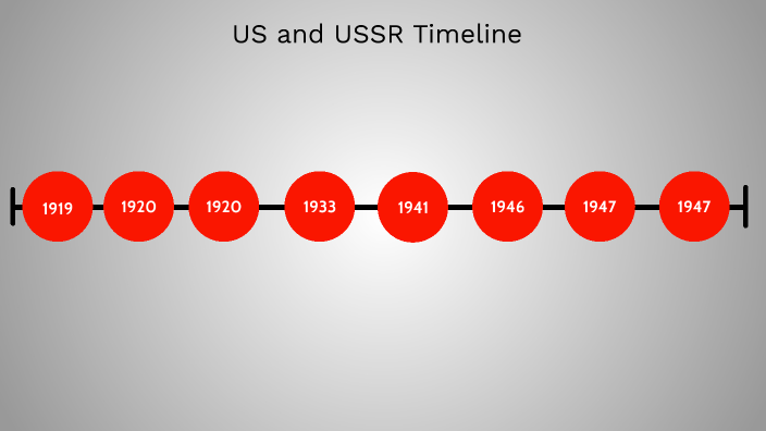 US/USSR Timeline by Student Bailee Blake on Prezi