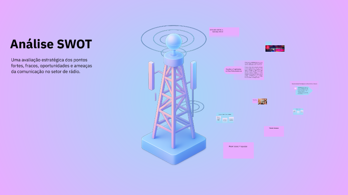 Análise SWOT da Comunicação no Rádio by Marcus Vinícius P. S. on Prezi