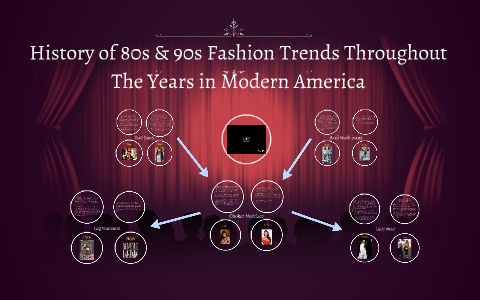 Fashion Trends: Then and Now by Natalie Esparza on Prezi