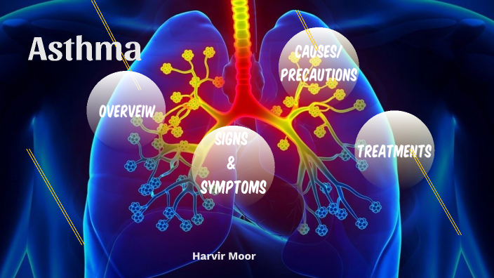 Asthma Presentation by Harvir Moor on Prezi