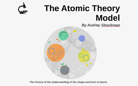 The Atomic Theory Model by Audrey S. on Prezi