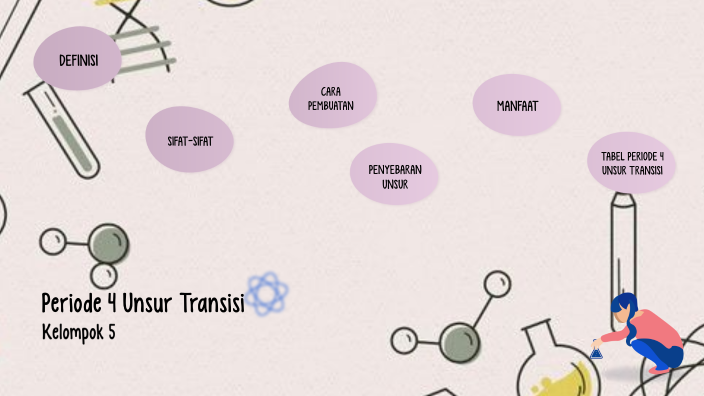 Periode 4 Unsur Transisi by Nile Nasastra on Prezi