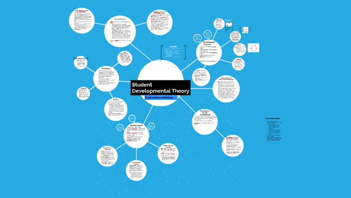 Student Developmental Theory by Jordan Hallow