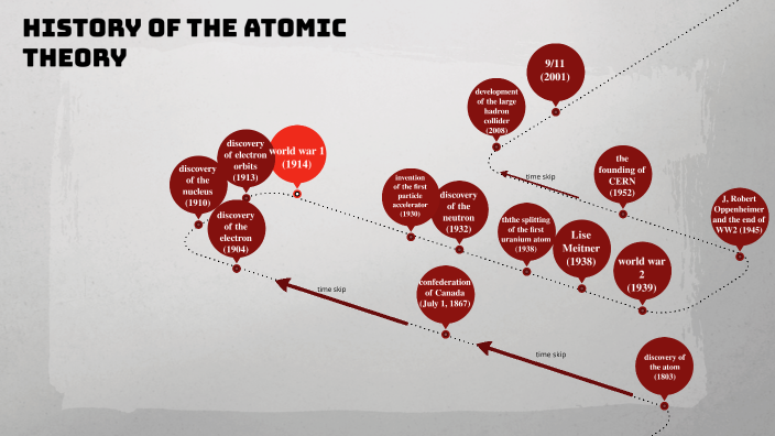history of the atomic theory by michael du on Prezi