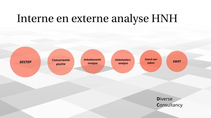 Interne en externe analyse by Maryse Gräeve on Prezi