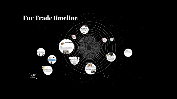 Fur Trade timeline by ghndbs jkclsmd ndcasm,dmd on Prezi