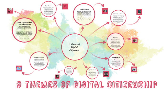 9 Themes of Digital Citizenship by Nevaeh Ringen on Prezi