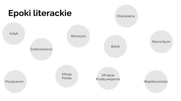 Epoki Literackie by Marta Dudzik on Prezi