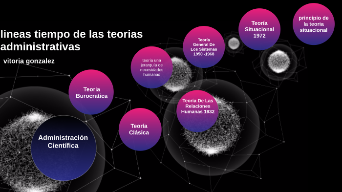 Linea De Tiempo De Las Teorias Administrativas By Victoria Gonzales