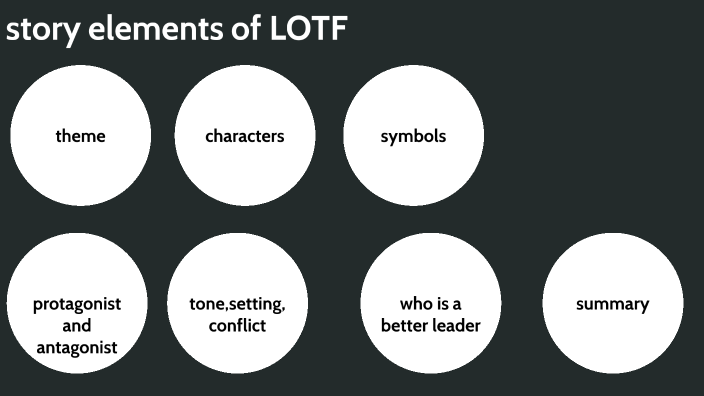 story elements of lotf by andy folwell on Prezi