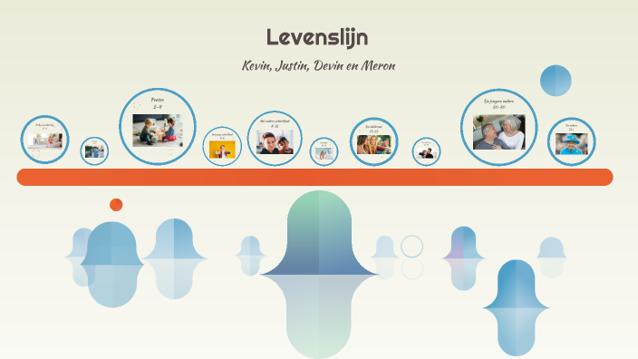 Levenslijn by Anselm Krol on Prezi