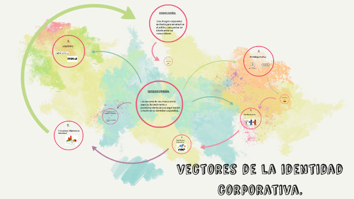 7 vectores de la identidad by David Quintero on Prezi