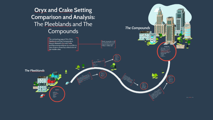 Oryx and Crake Setting Comparison: The Pleeblands and Compou by Allegra ...