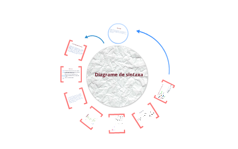 Diagrame de sintaxa by Luca Andrei on Prezi