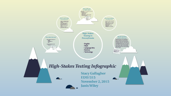 High-Stakes Testing Infographic by Stacy Gallagher on Prezi