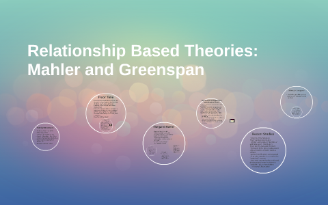 Relationship Based Theories by Savannah Stanaszek on Prezi
