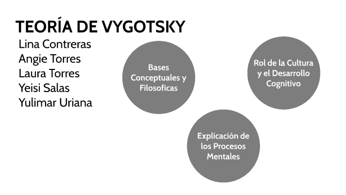 LINA CONTRERAS by DAVID JOSE ALARCON CATANO (:-) on Prezi
