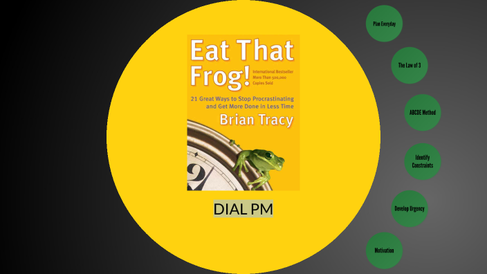 Key Result Areas by Michael Vowell on Prezi