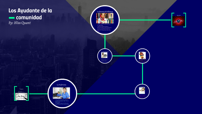 Los Ayudante de la comunidad by Bliss Quant on Prezi
