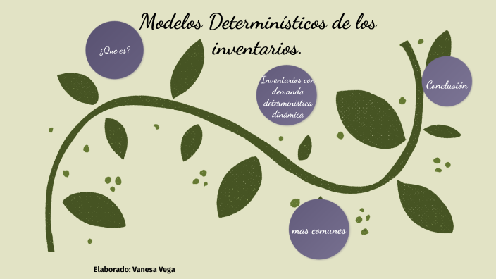 Modelo deterministico de los inventarios by Vanesa Vega on Prezi