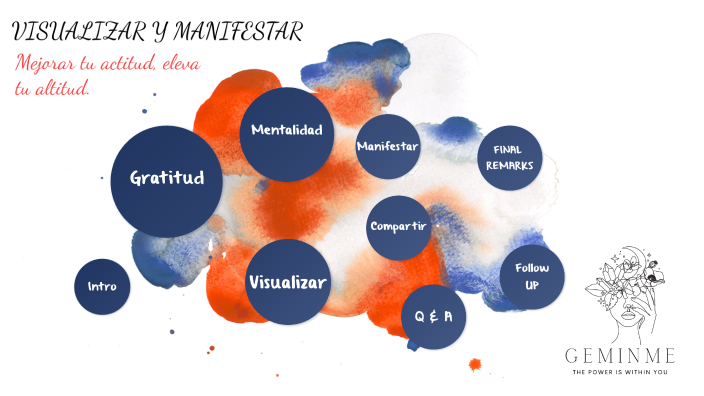 VIsion board en espanol by Kateryn Ferreira on Prezi