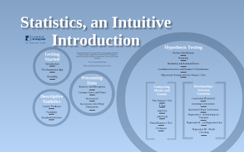 Statistics, an Intuitive Introduction by John Horton on Prezi