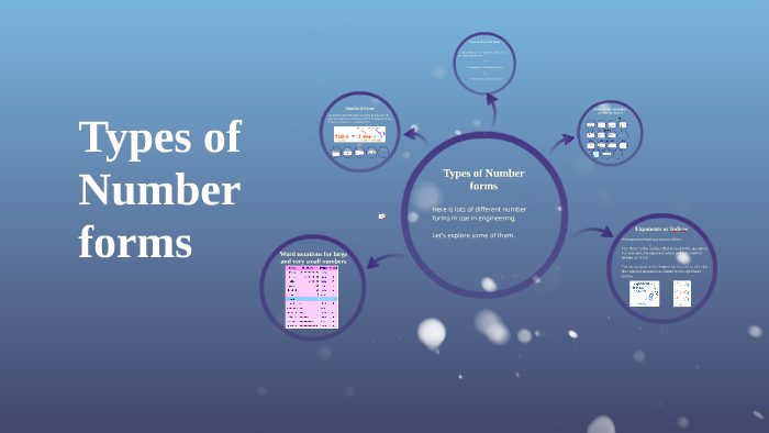 Types of Number forms by Graeme Woodhall