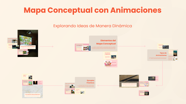 Mapa Conceptual con Animaciones by maydi alfaro on Prezi