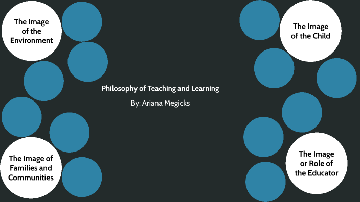 mind map by ariana megicks on Prezi