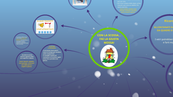 OK - CON LA SCOSSA... FAI LA GIUSTA MOSSA! by Barbara Roberti on Prezi