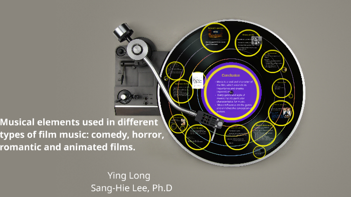Musical elements used in different types of film music: come by Ying ...