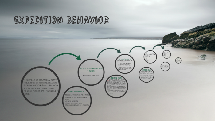 Expedition Behavior by Olivia Cooper on Prezi