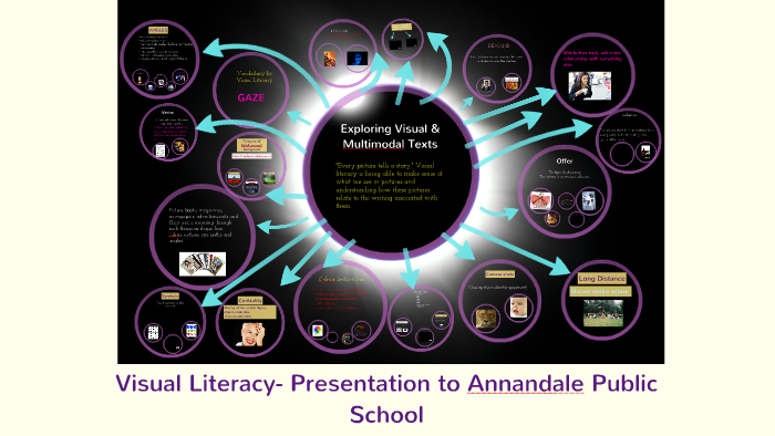 visual literacy by Margaret Goss on Prezi