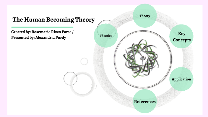 Human Becoming Theory by alex purdy on Prezi