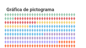 Gráfico de pictograma by Dacnne Cabrera on Prezi Design