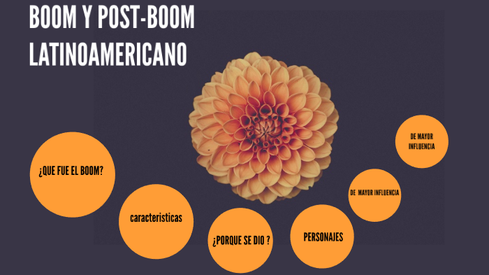 BOOM Y POST-BOOM LATINOAMERICANO by Andres Peña on Prezi