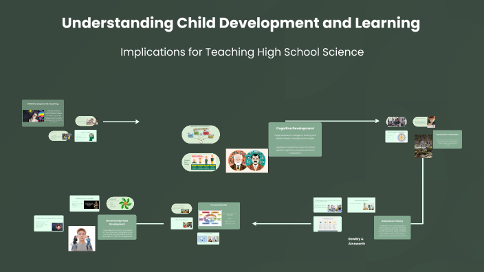 Understanding Child Development: Learning Theories in Teaching by Noah ...