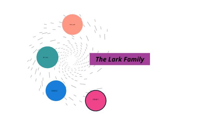 The Lark Family by Ruth Branagh on Prezi