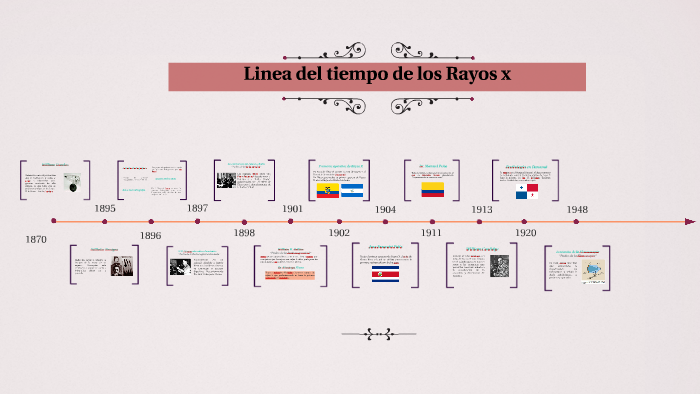 Linea del tiempo de los Rayos X by jeimy palma on Prezi