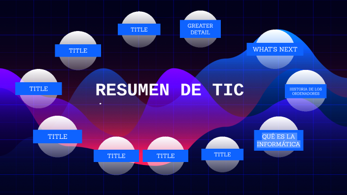 Resumen de TIC by Sofía Hidalgo on Prezi