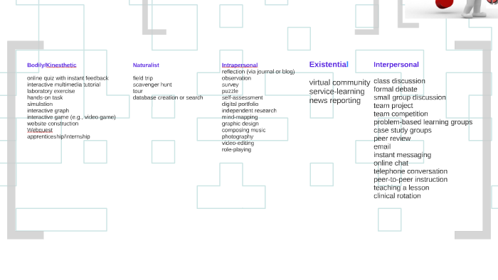Different Types of Learning Activities by DEXTER MUTIA