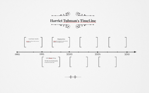 Harriet Tubman's TimeLine by Ashley Palomino on Prezi