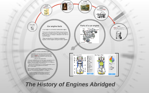 The History of Engines by Afi Yahya on Prezi